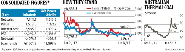 GVK, Lanco face Australian coal mine hurdles | Company & Industry News ...