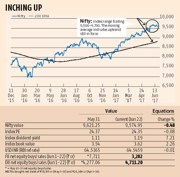 GST and macroeconomic question marks | Expert Views - Business Standard