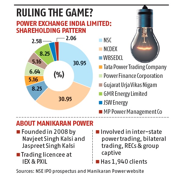 Manikaran Power System in race to buy NSE stake in PXIL | Company News ...