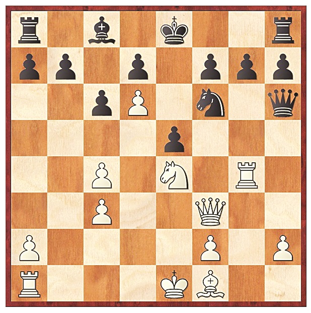 CHESS#1259 | Business Standard News