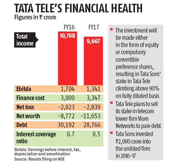 Tatas to inject Rs 12,000 crore more in telecom arm