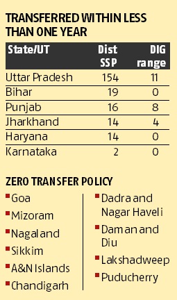 DIG Roopa transfer: Commonest way of getting rid of inconvenient officers