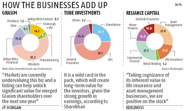 Three attractive holding companies to consider | News on Markets ...