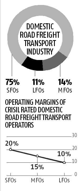 Crisil Sme Tracker: For small fleet operators, time to hit mainstream ...