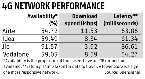 Fixed-line internet is cheaper than 4G network