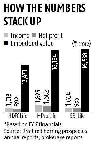 HDFC Life IPO: Not much room to bargain | Company In-Depth View ...