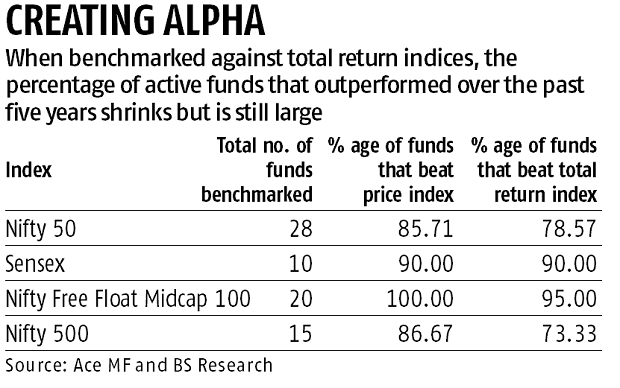 Total return index is a more transparent benchmark
