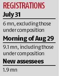 Two months of GST: Key decisions taken by govt for smooth roll-out ...