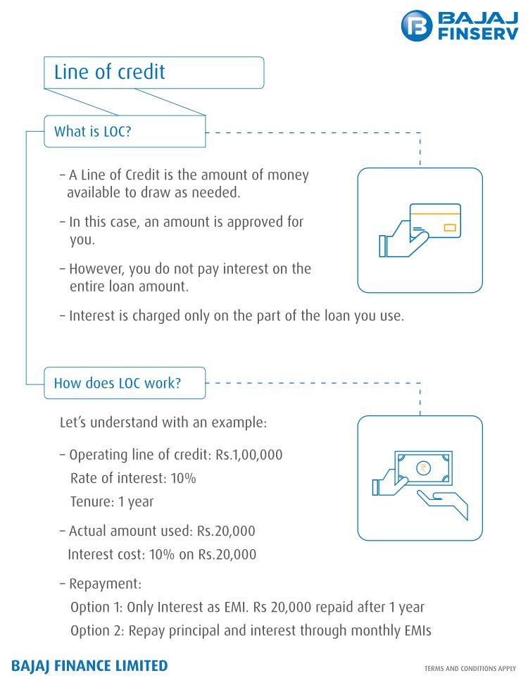 5 Things you need to know about a Line of Credit