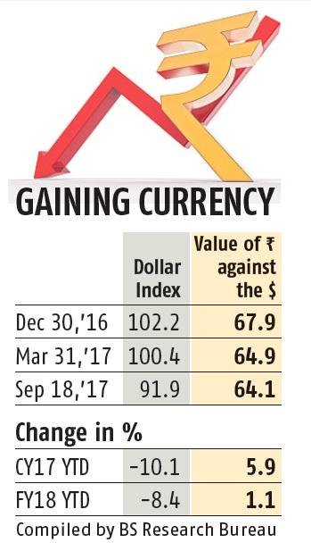 Is rupee depreciation a good idea to perk up economy? | Economy ...