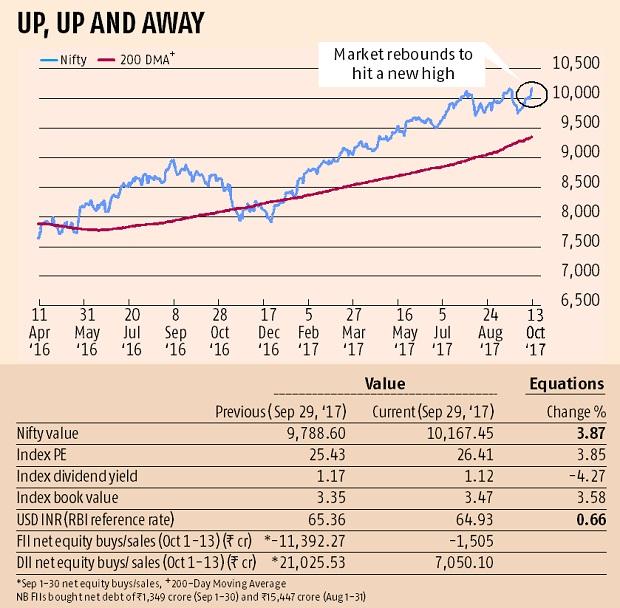 Positive signals amidst the gloom | Expert Views - Business Standard