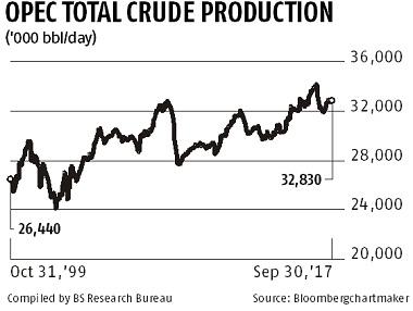 Opec leans towards 9-month extension of oil supply cut | Market - Other ...