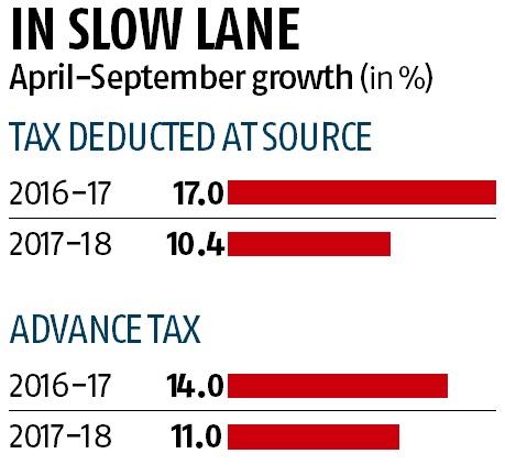 What is TDS, TDS Definition, TDS News, TDS Rates and Returns | Business ...
