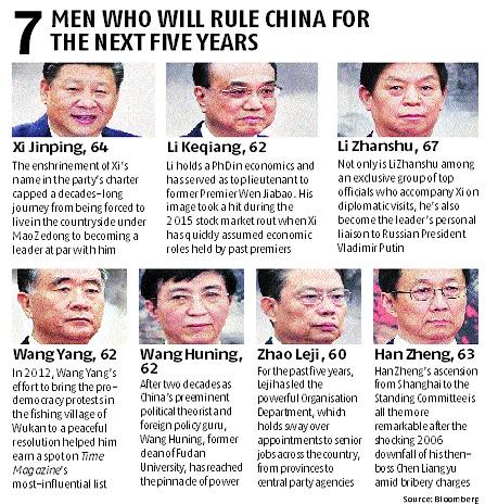 China unveils new leadership line-up as Xi Jingping strengthens his hand