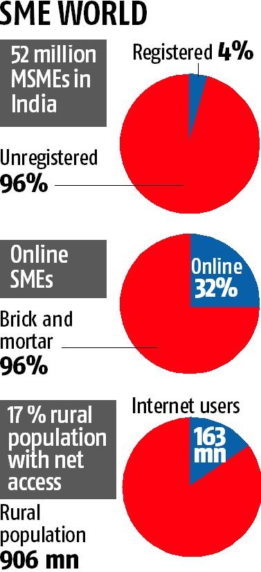 Internet access driving SME revenue growth in smaller cities: Instamojo ...