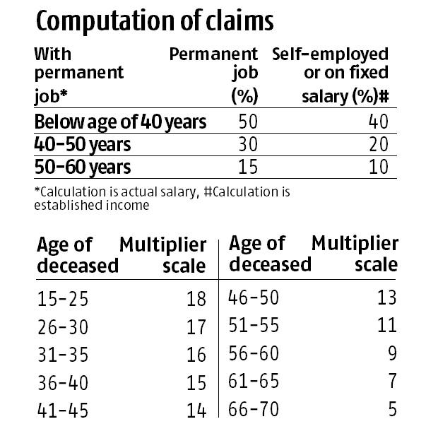 SC relief for self-employed accident victims