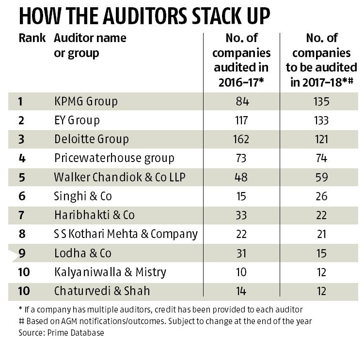 Rotation resets audit firm order | Business Law & Taxation Articles ...