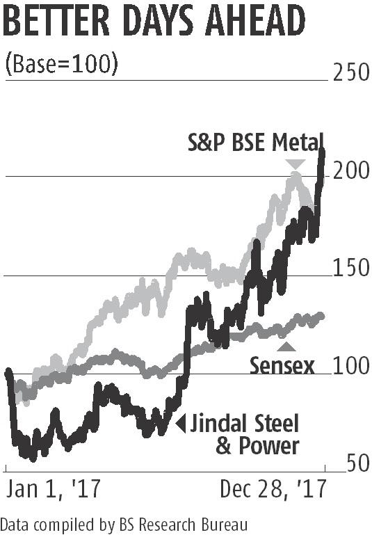 JSPL heads for turnaround next year | Company News - Business Standard