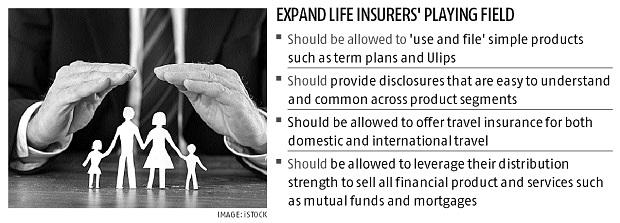 New investment norms may raise policyholders' returns
