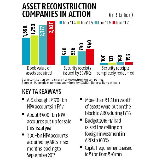 Asset reconstruction companies to step up bad loan purchases in Q4 ...
