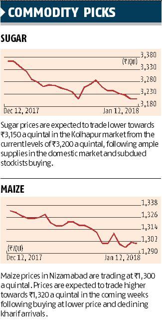 Commodity picks: 15 January, 2018 | Commodity - Food & Edible Oils ...