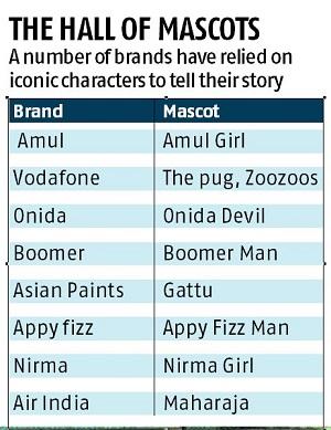 Chasing brand mascot: Vodafone brings iconic pug back for a new ...