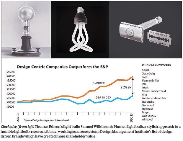 Dear chief design officer | Beyond Business - Expert Views - Business ...