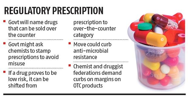 Govt plans to frame regulations for over-the-counter drugs to control ...