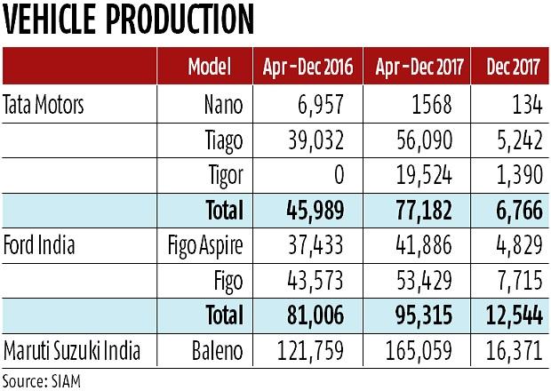 How Suzuki's Hansalpur plant became Gujarat's top car manufacturing ...