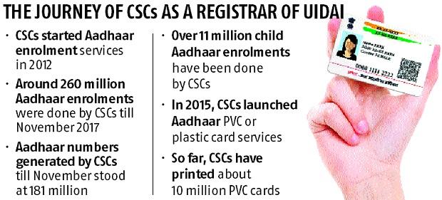 UIDAI's move to drop CSC pact for Aadhaar services sparks job loss ...