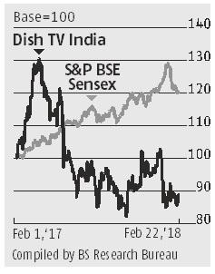 Dish TV stock gains 6%: Merger benefits can provide a boost to ...