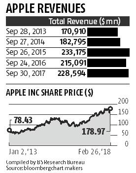 Apple plans giant high-end iPhone, lower-priced model, aims to boost ...