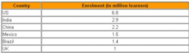 Coursera to introduce online undergraduate degree in computer science