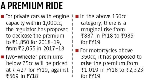 General insurers to see higher motor TP sales after Irdai's rate ...