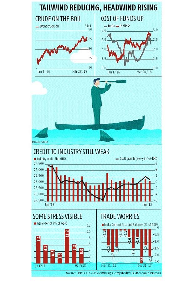 Indian economy 2018: Tailwind reducing, headwind rising; Risks emerging ...