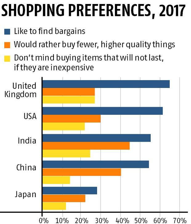 Consumer lifestyles: How long-term megatrends are shaping the world