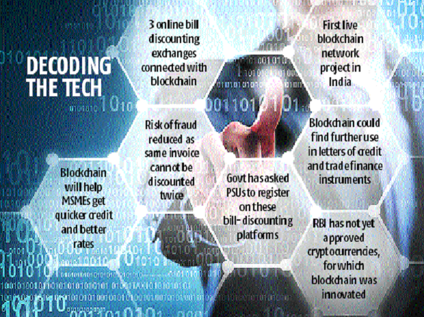 First blockchain network: Online bill discounting exchanges implement ...