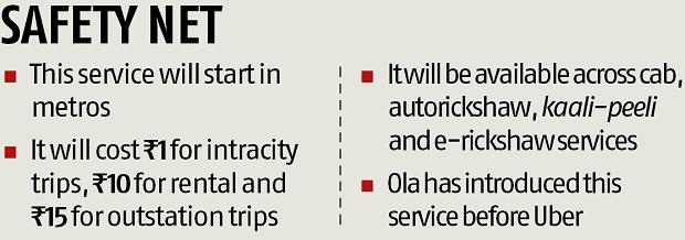 Ola unveils in-trip insurance: Cost starts at Re 1, covers up to Rs ...