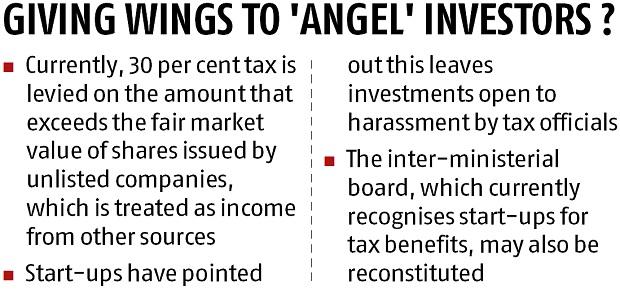 Start-up investors may be exempt from 'angel tax' | Company - Start-ups ...