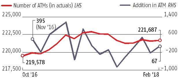 Here's how ATM, PoS transactions stack up in post-demonetisation era ...