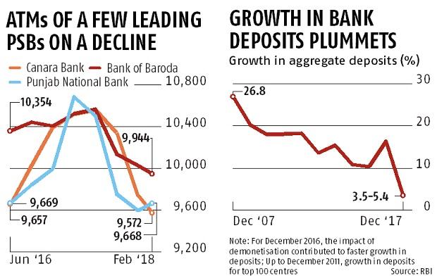 Cash crunch woes: Deposits reduce, ATMs cut-to-size, money movement ...