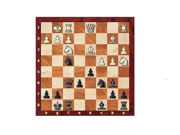 CHESS#1299 | Business Standard News