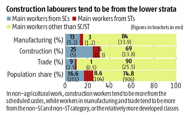 International Labour Day: Profiling the Indian workforce | Business ...