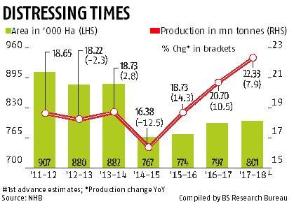 Tomato farmers see red as 3 years of bumper crop pull down prices ...