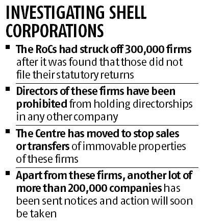 Banned shell firms come under tax scanner; CBDT asks MCA to give ...