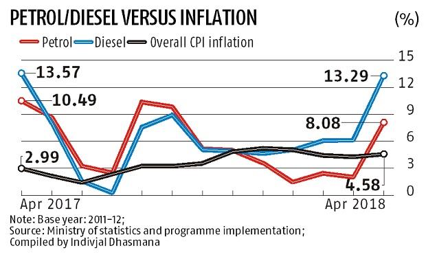 Oil on the boil: Fuel subsidy may hit Rs 530 billion, says Moody's ...