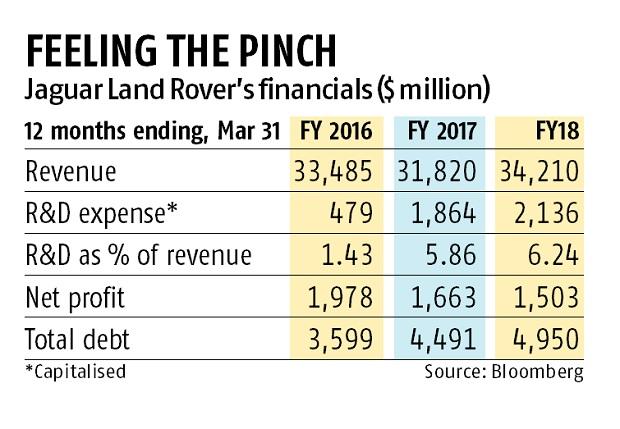 JLR looks to reinvent itself, will make hybrid and electrical vehicles ...