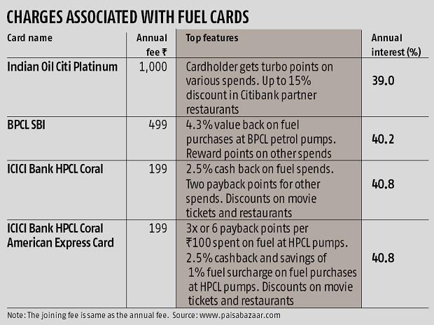 Combat rise in fuel prices with co-branded cards; all you need to know