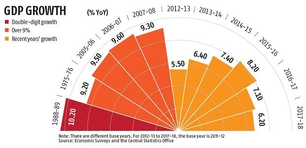 Double-digit growth seems a far cry, should be a long-term goal ...
