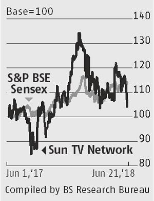 Sun TV Network: Rebound in viewership, market share unlikely in near ...
